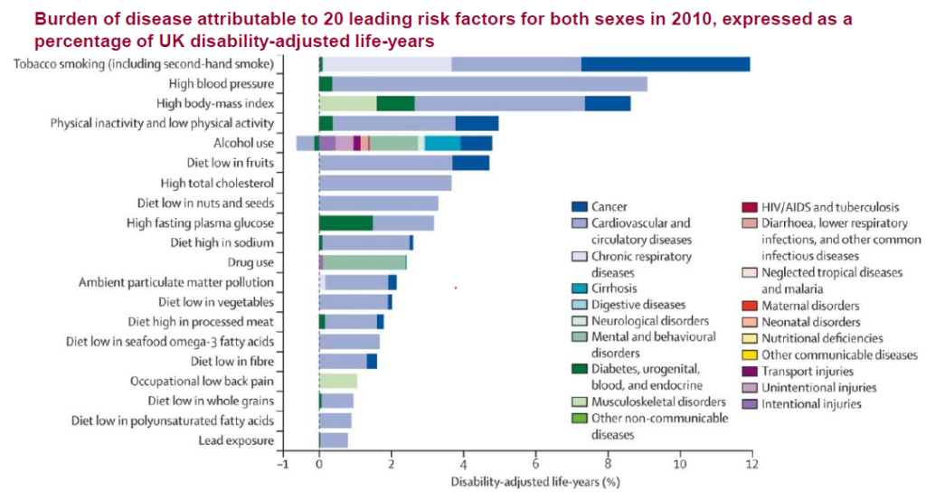 Inviting debate around the NHS Health Check programme – UK Health ...