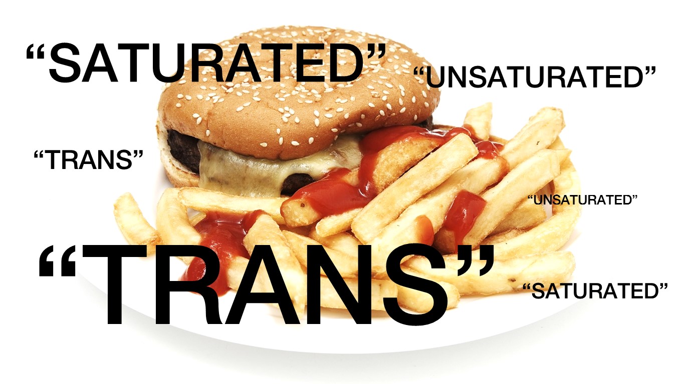 Do you know the facts about fats? – UK Health Security Agency