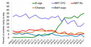Health Matters – The importance of creating sustainable stop smoking ...