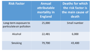 Understanding the impact of particulate air pollution – UK Health ...