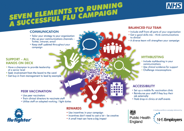 Keeping our focus on flu – UK Health Security Agency