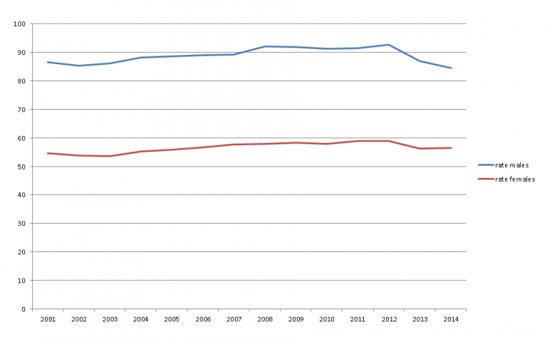 Health Matters: Bowel cancer – behind the data – UK Health Security Agency