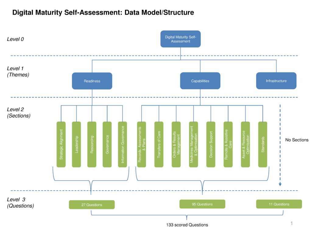 The A-Z of Digital Public Health – UK Health Security Agency