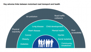 Health Matters: There’s never been a better time to promote active ...