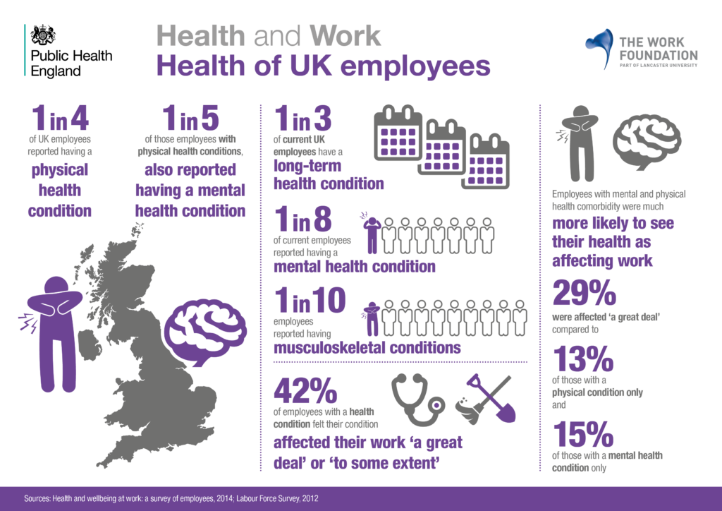 Understanding the relationship between health, work and worklessness ...