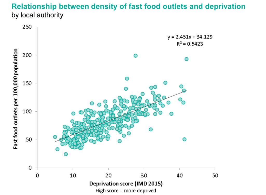 Obesity and the environment – the impact of fast food – UK Health ...