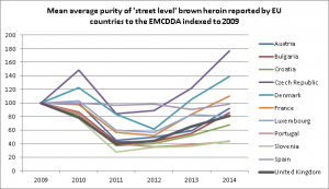 Health Matters: Heroin availability and drug misuse deaths – UK Health ...