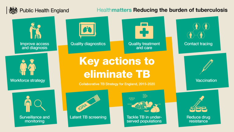 World TB Day: Working together to tackle tuberculosis – UK Health ...