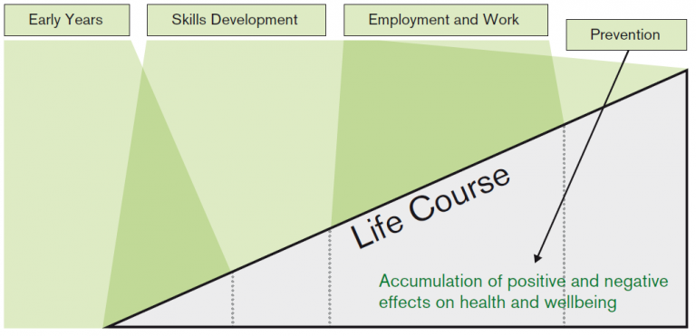 Taking Pride at every stage of life – UK Health Security Agency