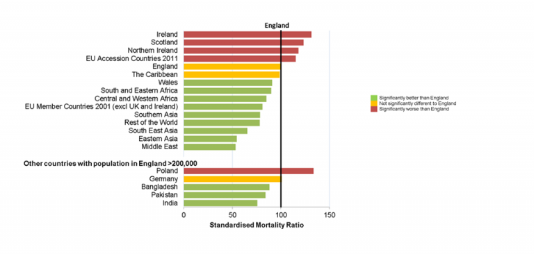 Understanding health inequalities in England – UK Health Security Agency