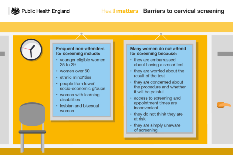Health Matters – Cervical Screening: It’s your choice – UK Health ...