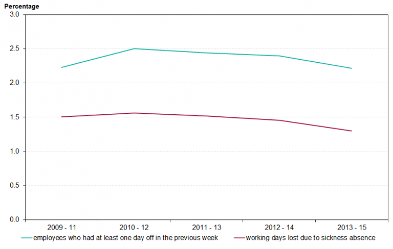 What can we learn from our August PHOF update? – UK Health Security Agency