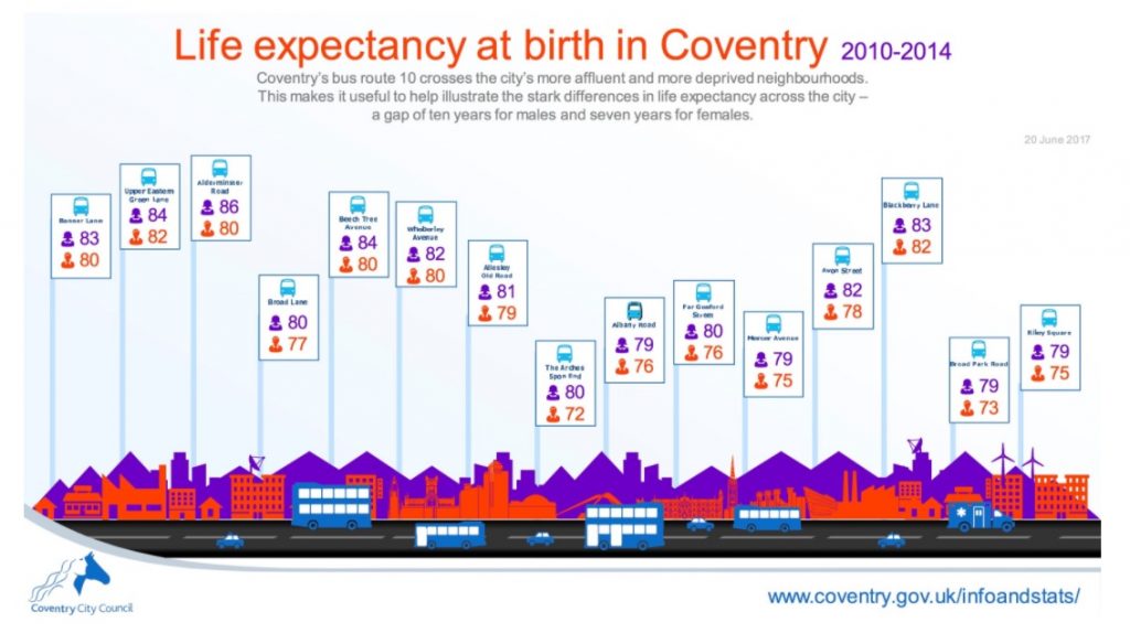 Using local health data to address health inequalities – UK Health ...