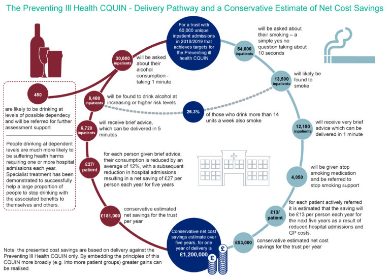 Health Matters: Your questions on the preventing ill health CQUIN – UK ...