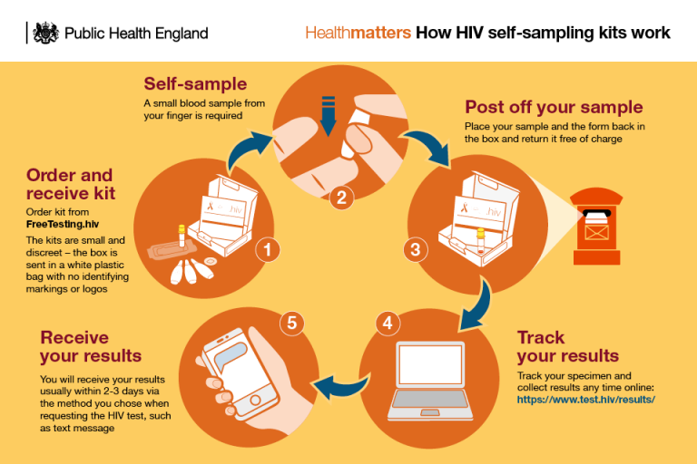 HIV Prevention Innovation Fund: A fresh approach to tackling HIV ...