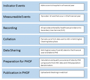 From event to indicator – collecting and using data in our Public ...
