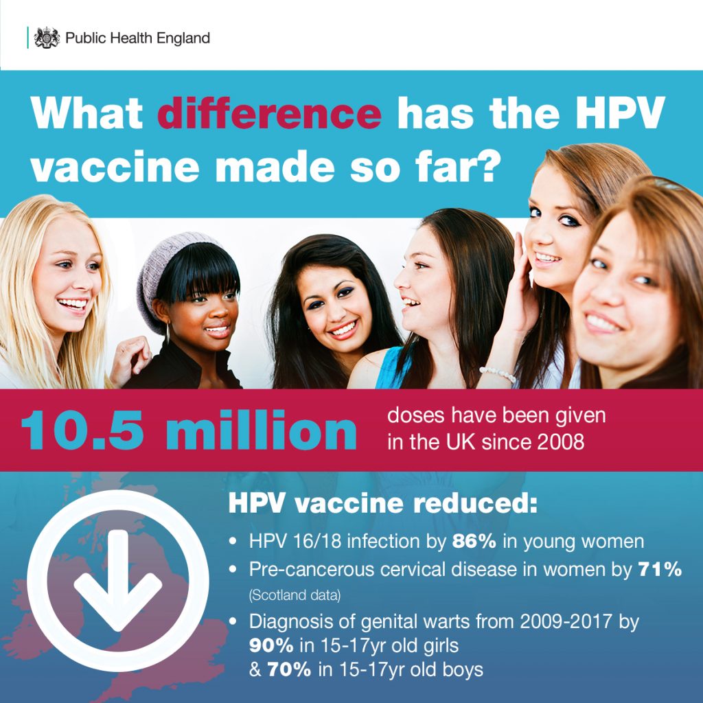 Ten years on since the start of the HPV vaccine programme – what impact ...