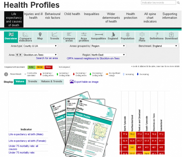 Local Authority Health Profiles 2018 update: How to interpret the ...