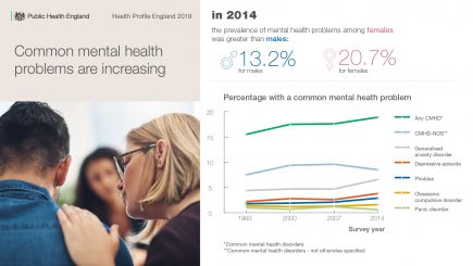 Health Profile for England: the health of England today and into the ...