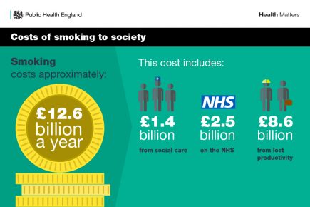 Health Matters: Stopping smoking – what works? – UK Health Security Agency