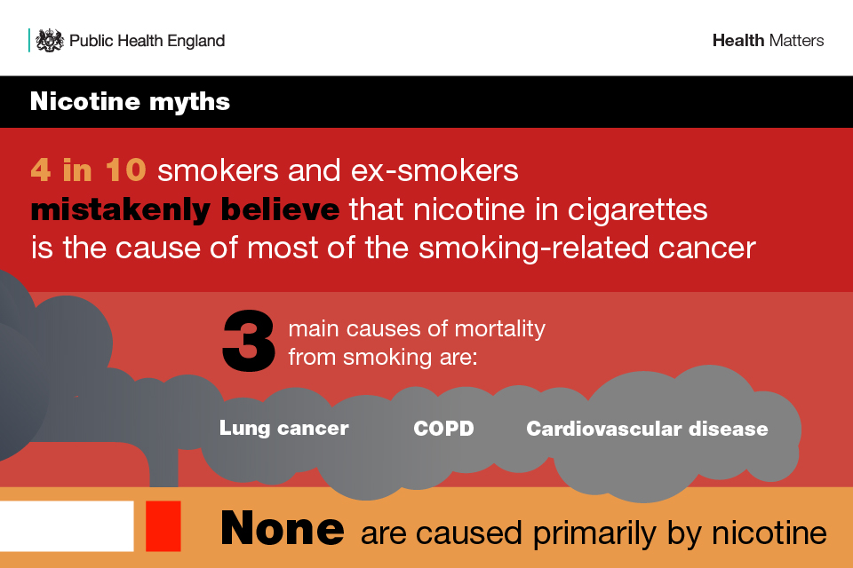 Health Matters: Stopping smoking – what works? – UK Health Security Agency