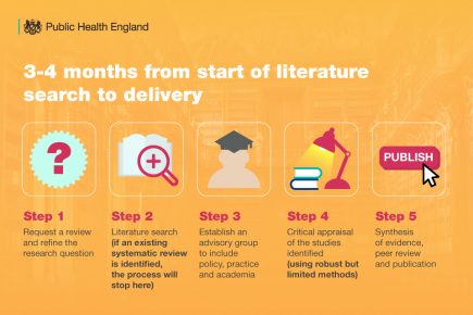 Introducing Public Health England’s new Evidence Synthesis series – UK ...