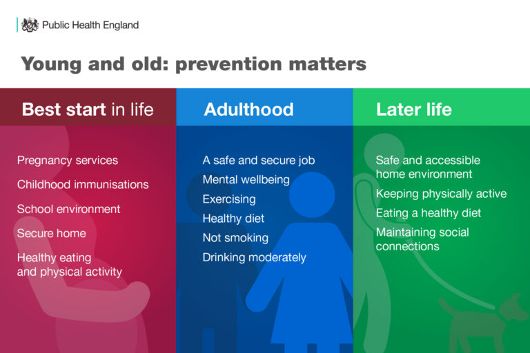 Better health for all: A new vision for prevention – UK Health Security ...