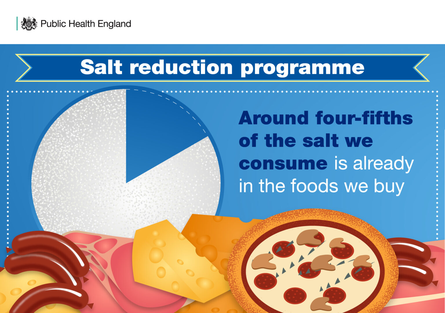 Reducing salt to tackle preventable diseases – UK Health Security Agency