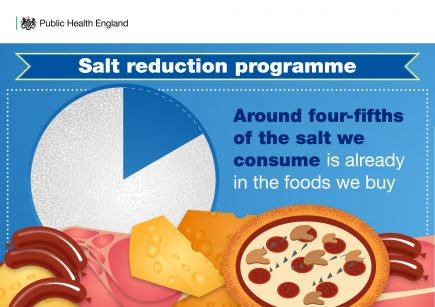 Reducing salt to tackle preventable diseases – UK Health Security Agency