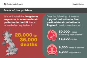 The Clean Air Strategy: We all have a role to play in tackling air ...
