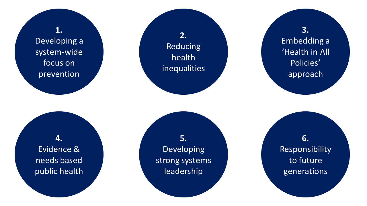 Making quality in public health a shared responsibility – UK Health ...