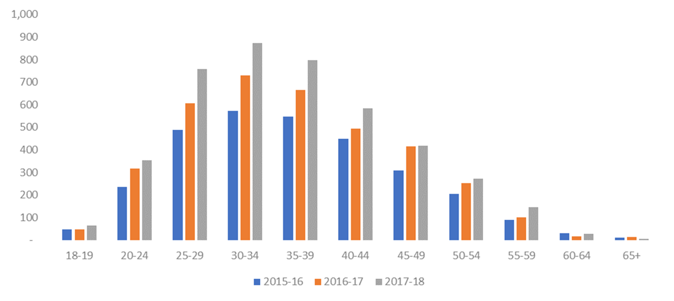 What the latest estimates on opiate and crack use tell us – UK Health ...