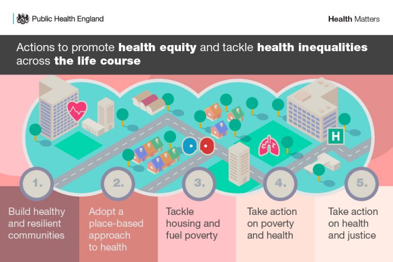 Health Matters: Prevention – A Life Course Approach – UK Health ...