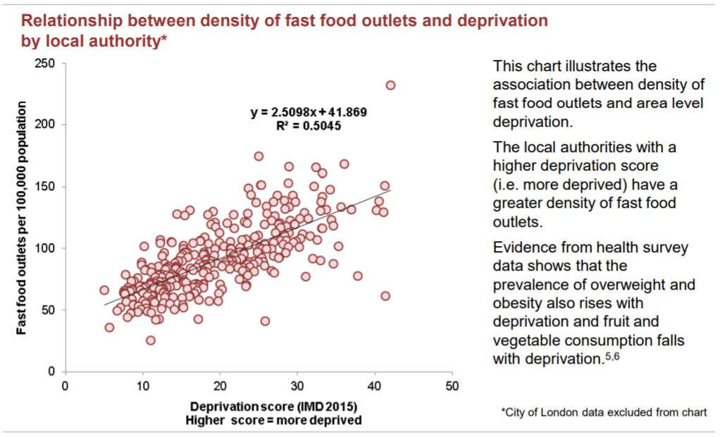 Health Matters: Addressing the food environment as part of a local ...