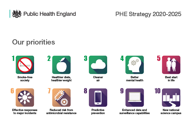 Giving everyone the opportunity to lead a healthy life – UK Health ...