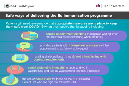 Health Matters: Delivering the flu immunisation programme during the ...