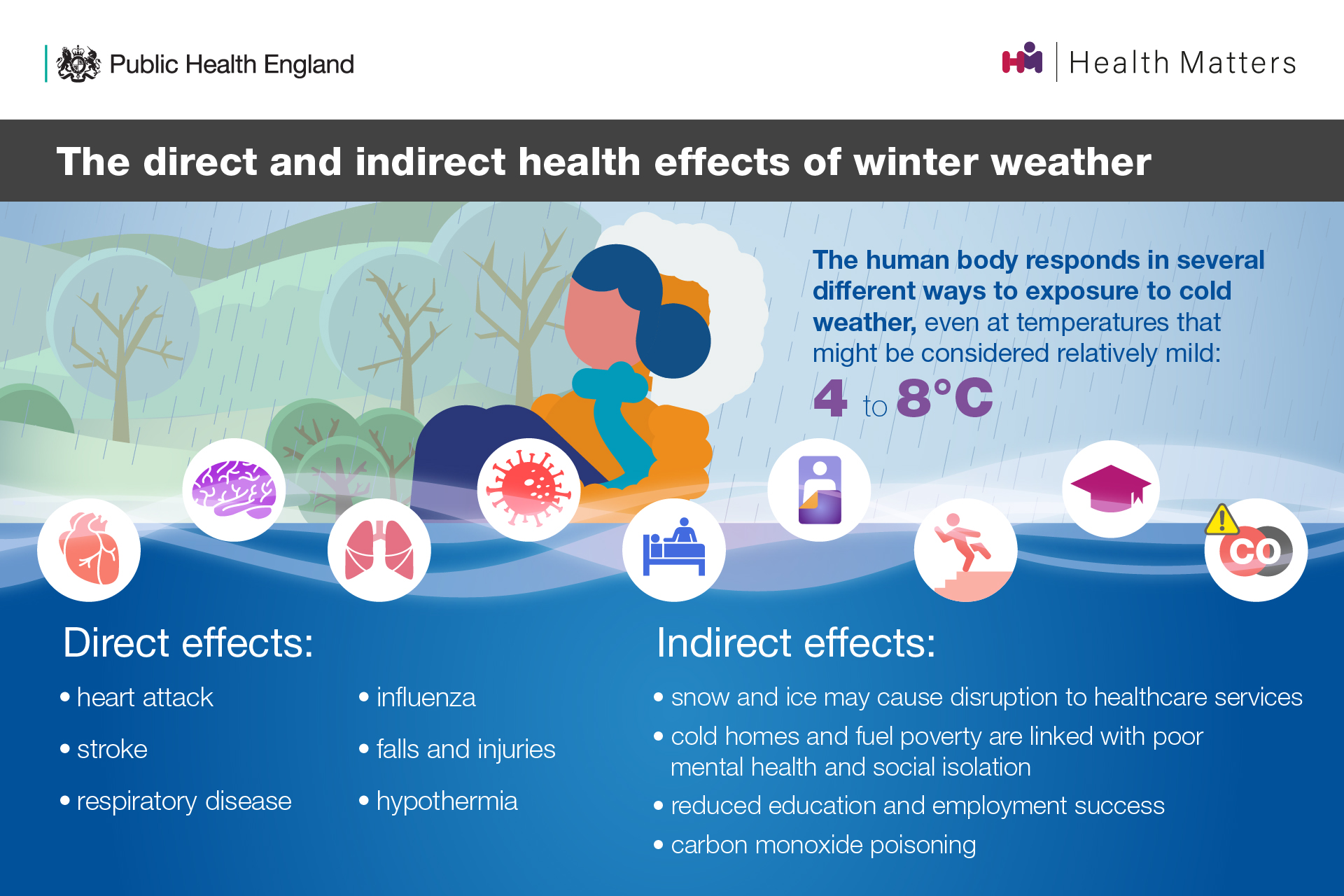Health Matters: Cold Weather and COVID-19 – UK Health Security Agency
