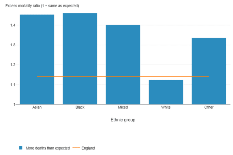 What the Health Profile for England shows us about the wider impacts of ...
