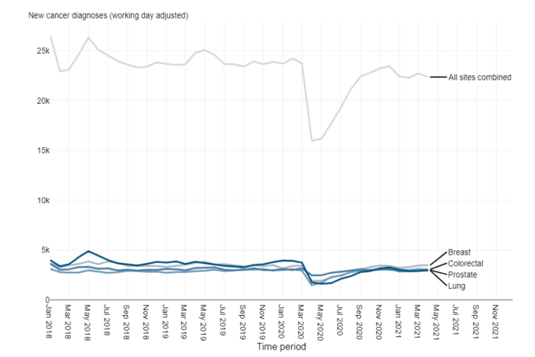 What the Health Profile for England shows us about the wider impacts of ...