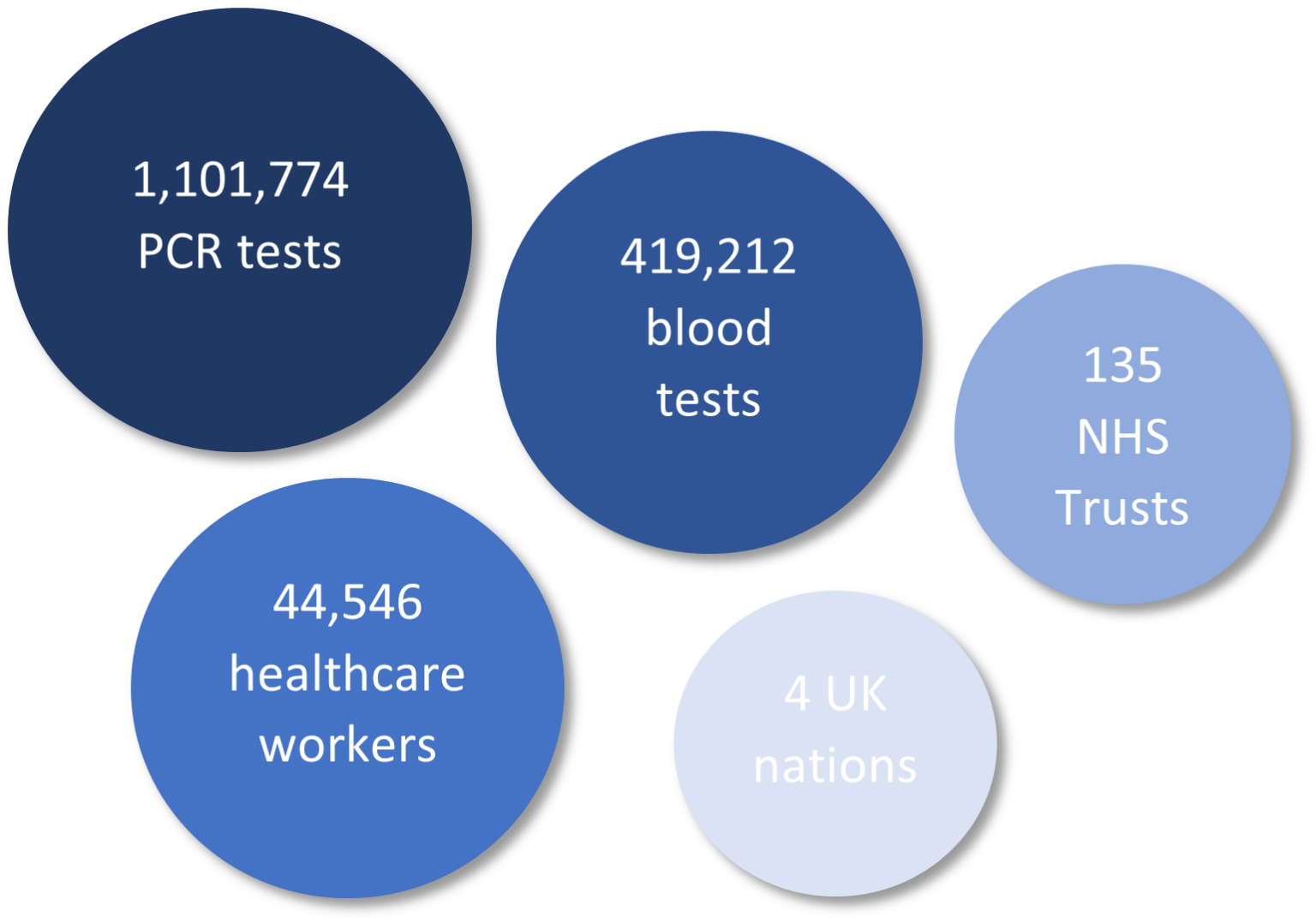 The SIREN study: Two years on – UK Health Security Agency
