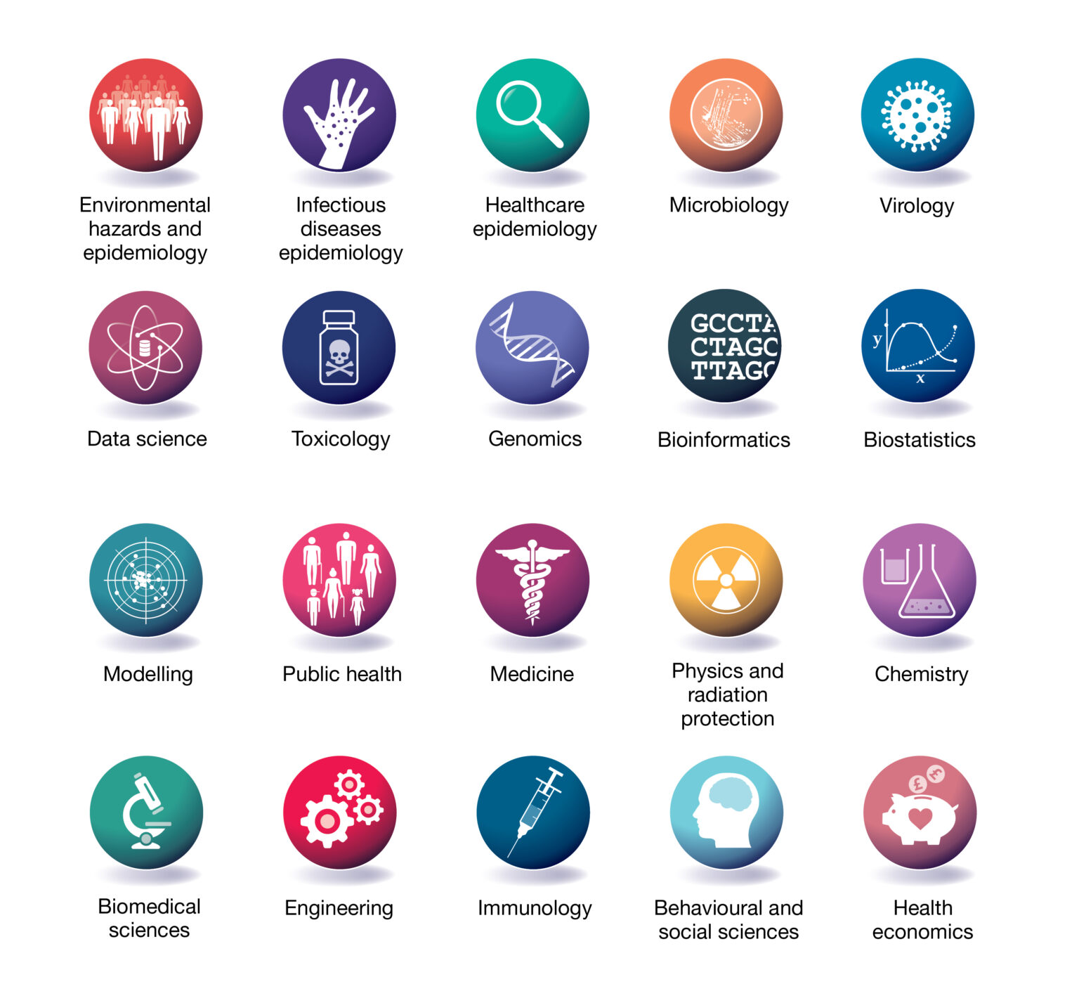 Science partnerships can secure health and prosperity – UK Health ...