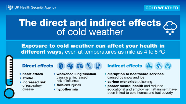 How climate change is making UK heatwaves more frequent, intense and ...