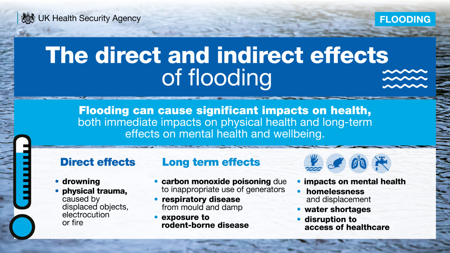 How climate change is making UK heatwaves more frequent, intense and ...