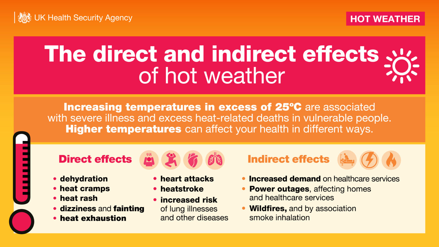 How climate change is making UK heatwaves more frequent, intense and ...