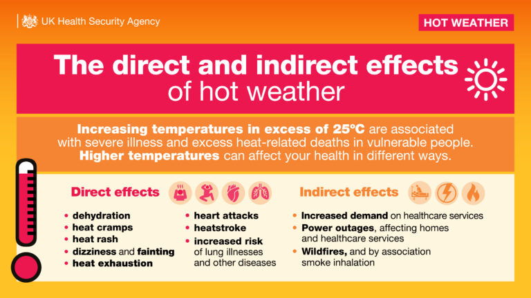 How climate change is making UK heatwaves more frequent, intense and ...