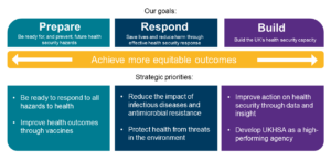 UKHSA strategic plan: Addressing health threats, saving lives ...