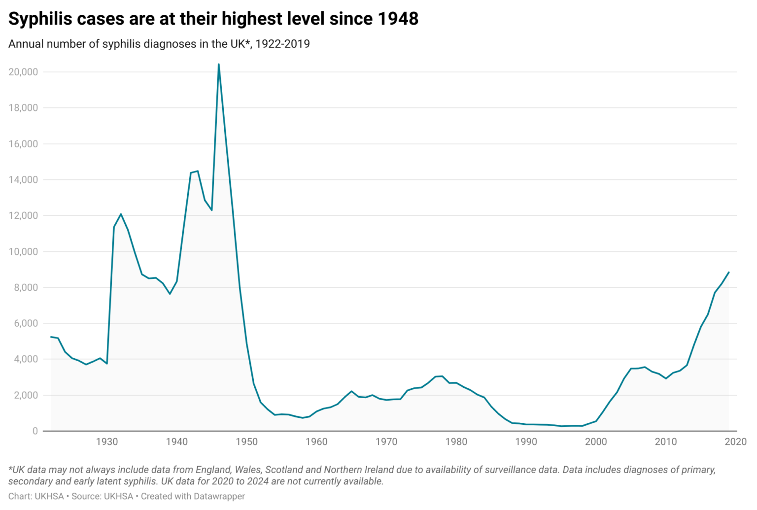 STIs through the centuries – UK Health Security Agency
